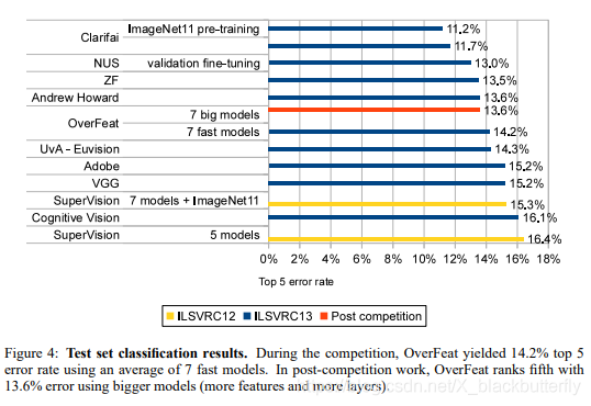 经典论文之OverFeat_overfeat经典论文-CSDN博客