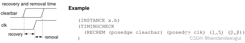 一文讲透芯片后仿中的SDF_sdf语法-CSDN博客