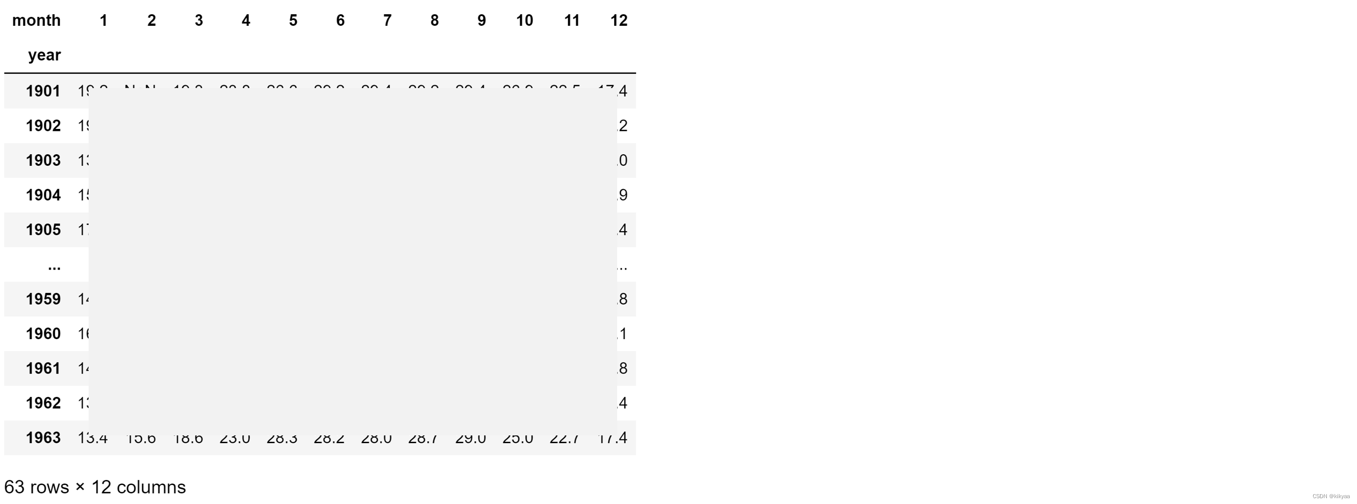 Pandasunstack按逻辑将一列数据转多行pdunstack Csdn博客 