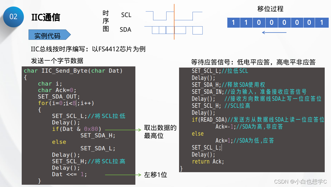 SPI和IIC知识概括及示例_spi iic-CSDN博客