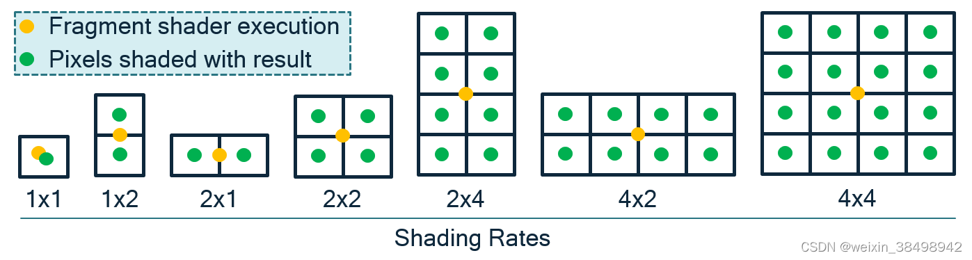 游戏开发者指南- Qualcomm® Adreno ™ GPU（1）_qualcomm adreno gpu-CSDN博客