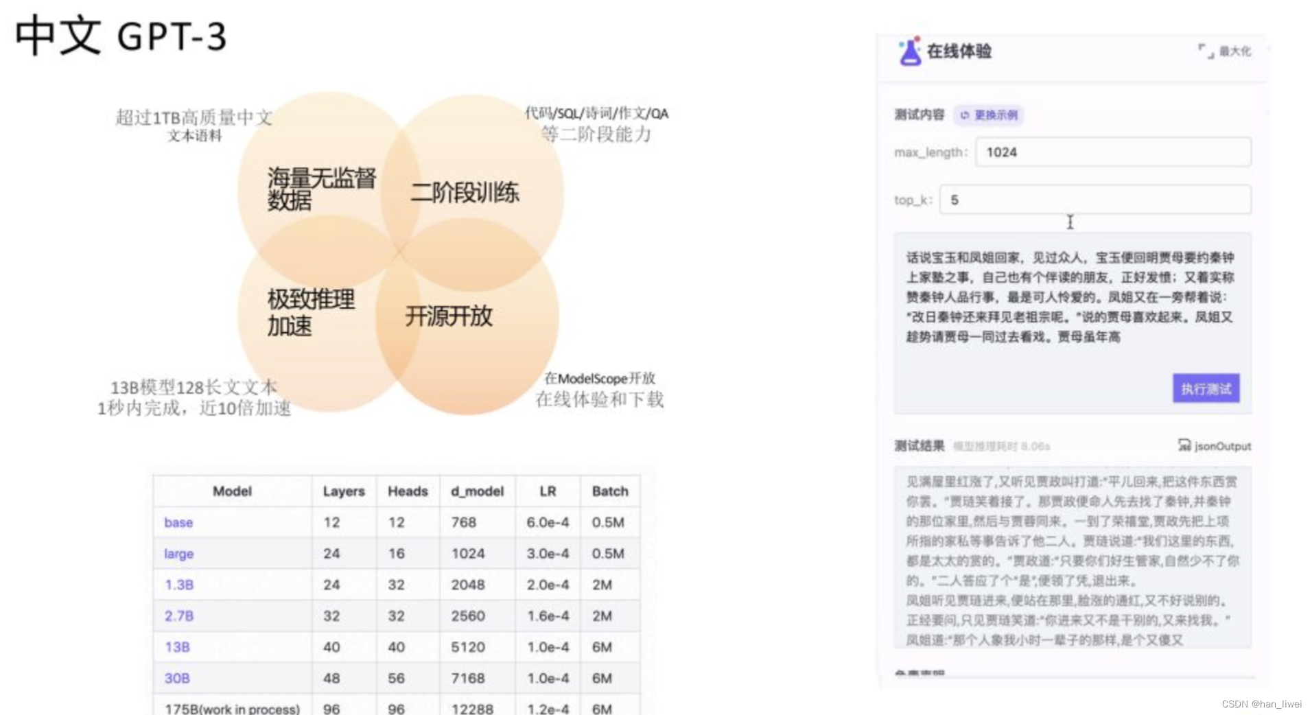生成模型学习 文本生成相关文本生成模型 Csdn博客