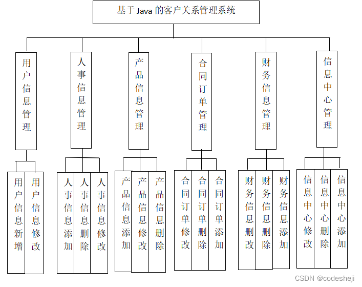 基于javassmjsp的客户关系管理系统基于java的客户管理系统 Csdn博客
