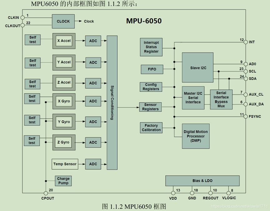 使用IIC驱动MPU6050获取六轴数据_如何把mpu6050的数据转化为0-255范围内-CSDN博客