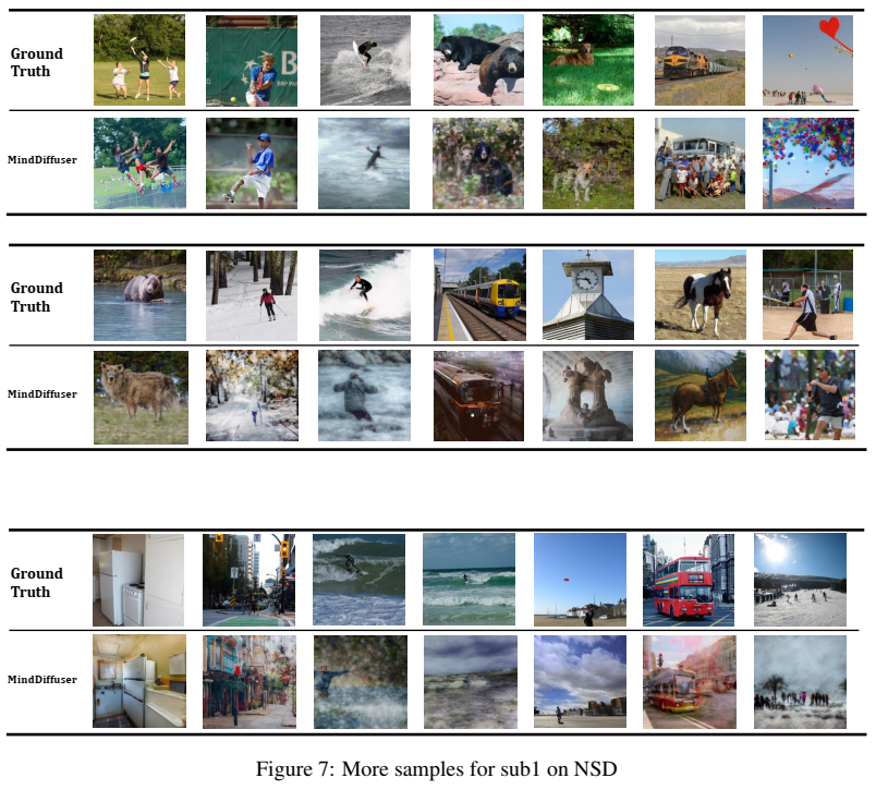 Controlled Image Reconstruction from Human Brain Activity with Semantic ...