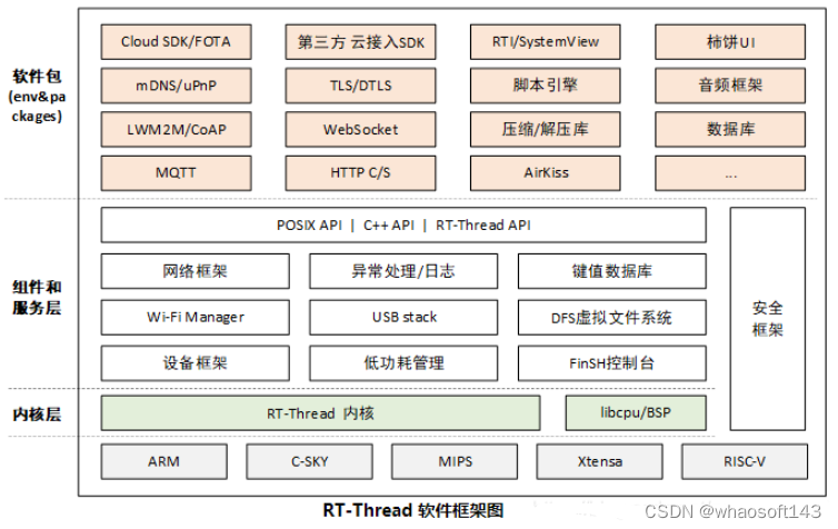 嵌入式分享合集152~干货篇_stm32 log-CSDN博客