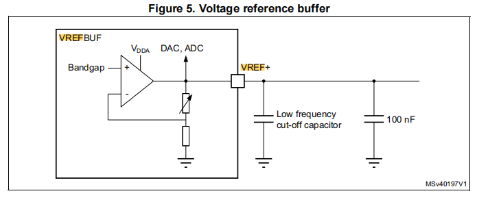 ADC转换不准确？启用内部参考电压缓冲器 (VREFBUF)_stm32 vrefbuf-CSDN博客