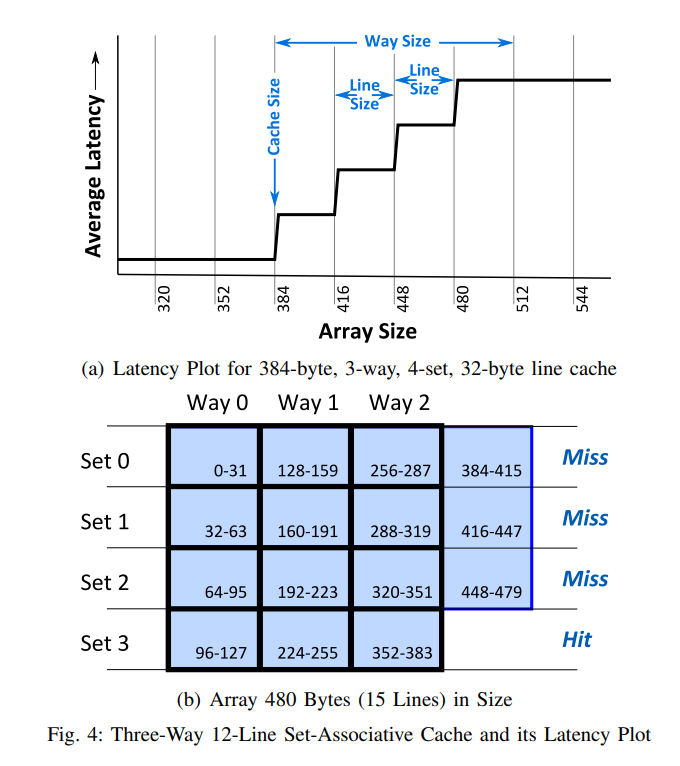 通过“microbenchmark”解谜GPU的微架构-CSDN博客