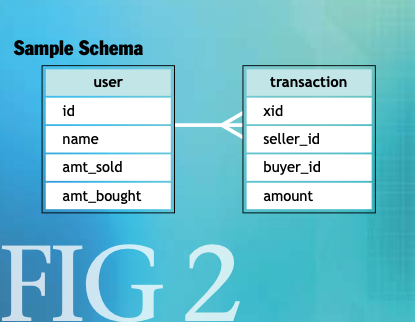 BASE理论(译文)-CSDN博客