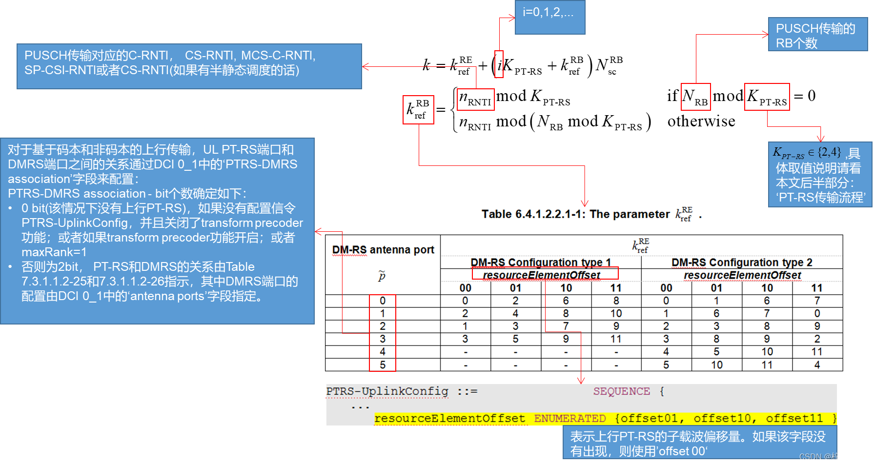 PT-RS for PUSCH-CSDN博客