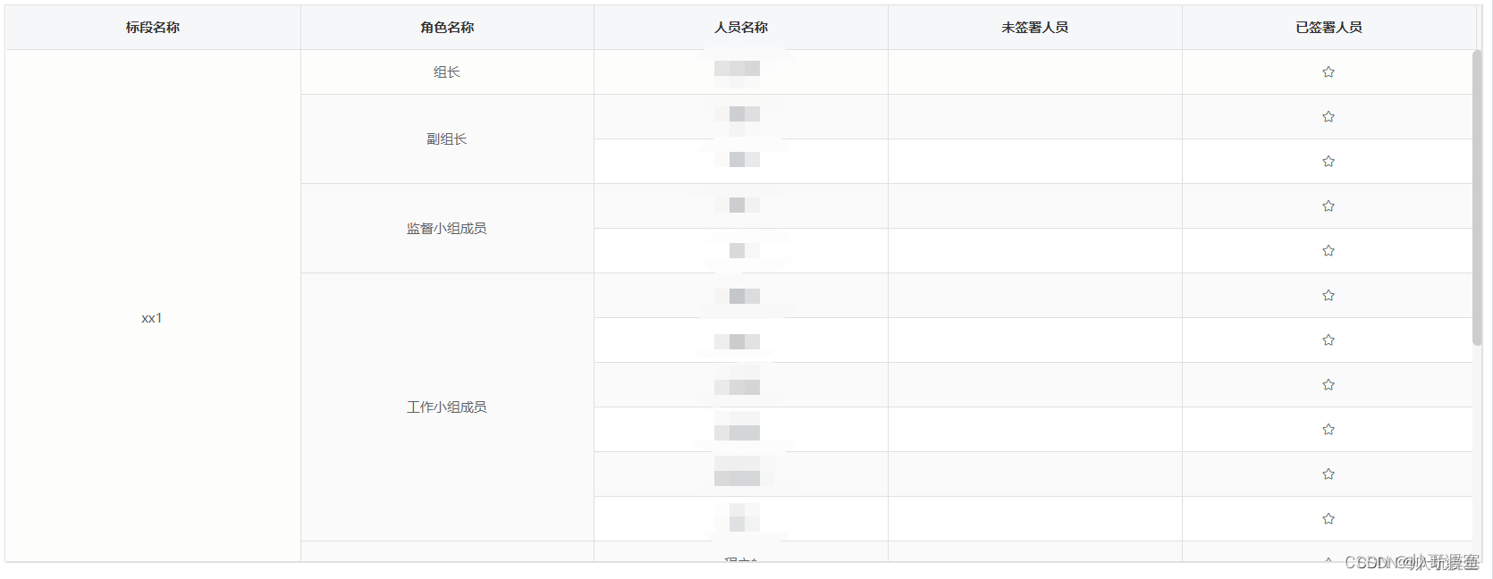 自定义合并el Table多行多列表格 方案2(转载) El Table Column 多列 Csdn博客