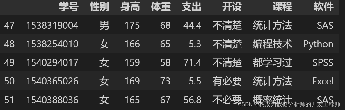 4.Python中pandas对数据的操作_python pandas head-CSDN博客