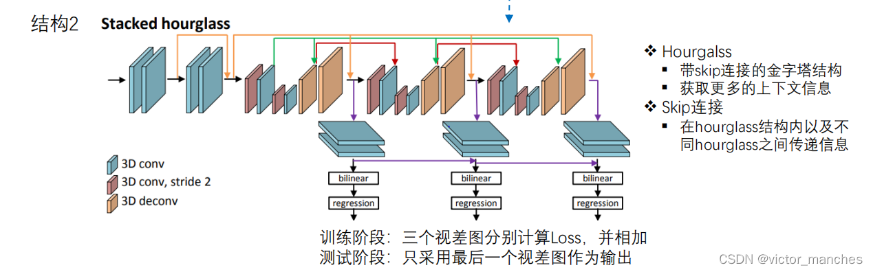 3D双目感知深度估计之PSMNet解读_基于双目相机深度估计算法-CSDN博客