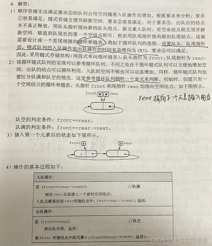 408数据结构代码题（很暴力）（持续更新）408数据结构会考代码 Csdn博客 
