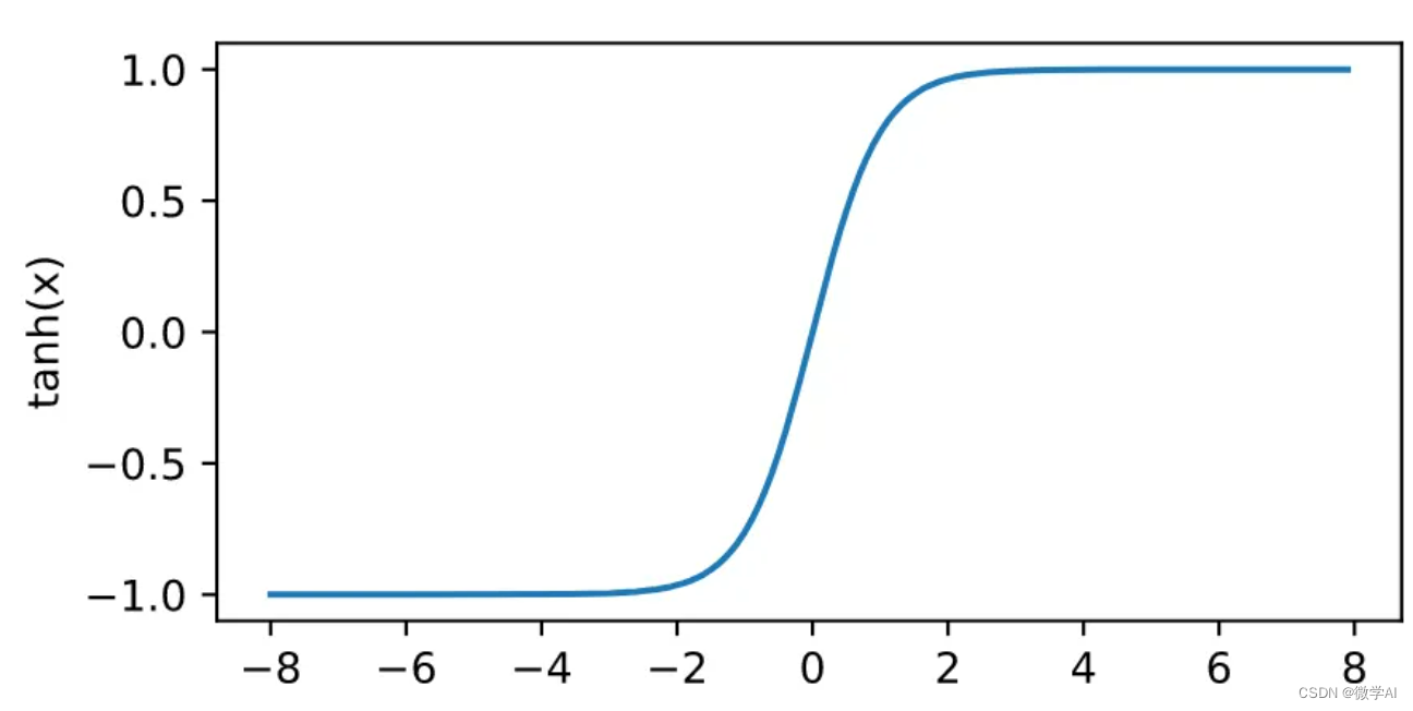 人工智能基础部分5-激活函数的概念_激活函数的功能-CSDN博客