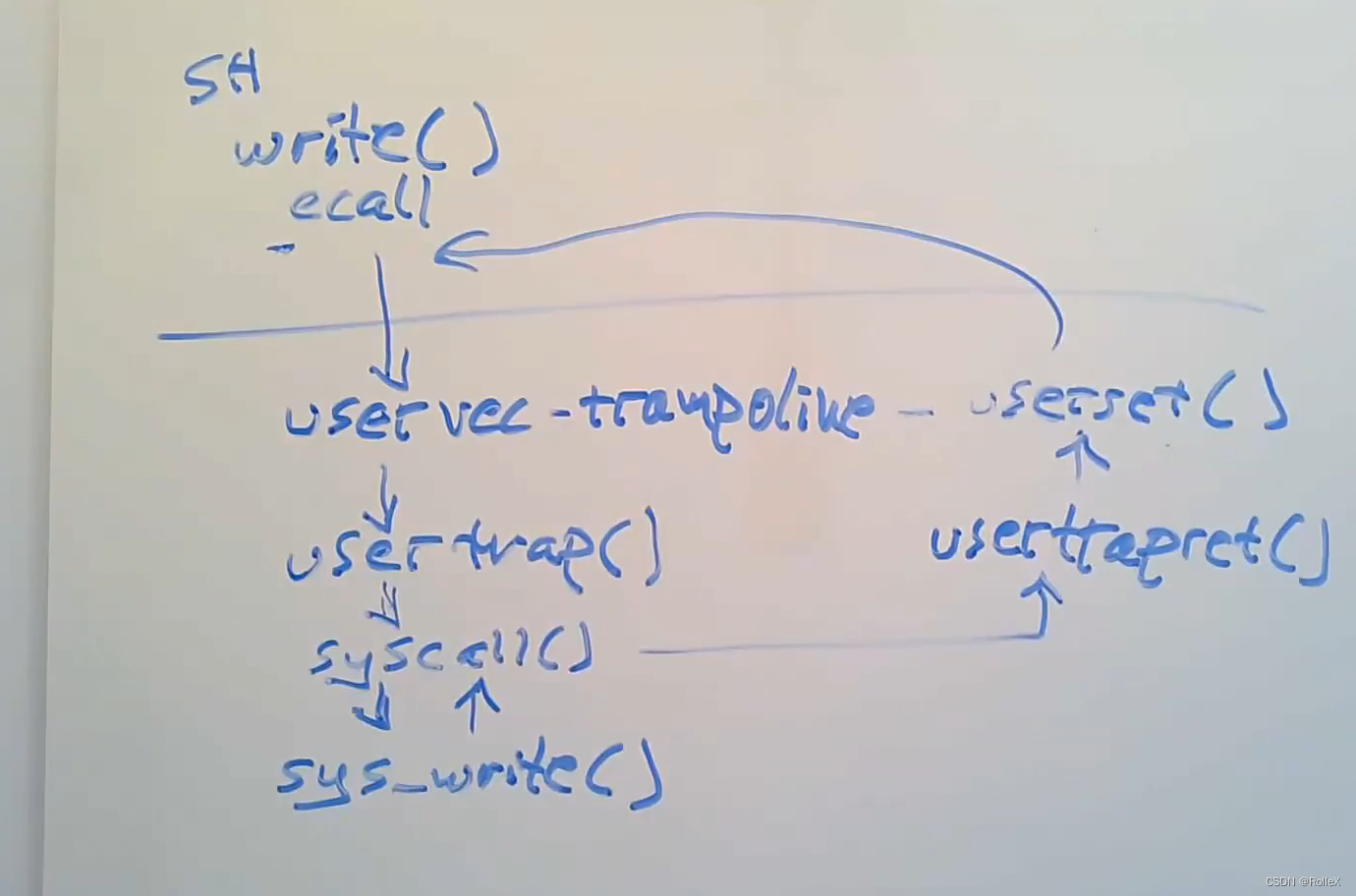 MIT 6.S081 栈的理解-CSDN博客