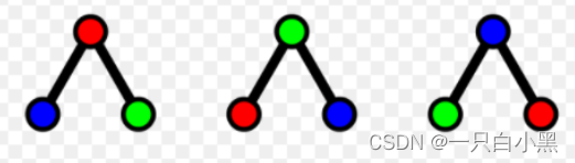 【具体数学·母函数】Cayley公式的“母函数”证明_cayley树生成函数-CSDN博客