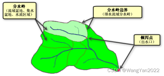 【西安】SWAT模型高阶十七项案例分析_swat模型二次开发-CSDN博客