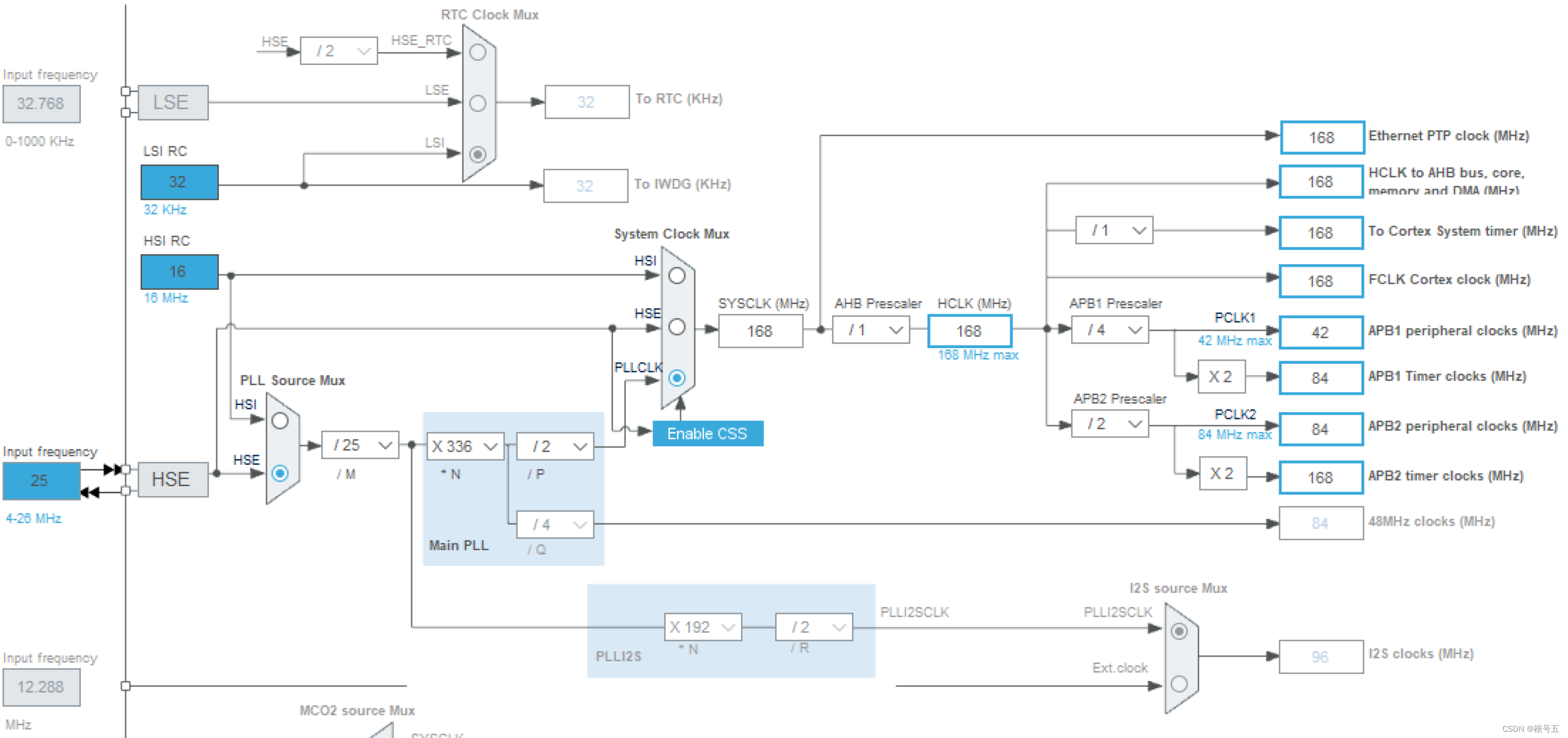 【HAL库】STM32CubeMX开发----STM32F103/F207/F407----时钟配置_stm32f207evt6hal库例程-CSDN博客