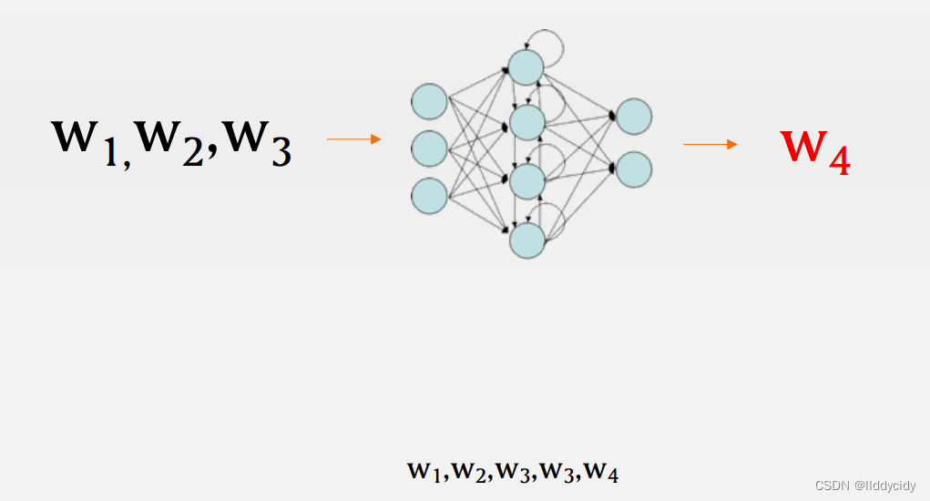 Pytorch学习笔记(4)—lstm序列生成模型lstm Pytorch Csdn博客