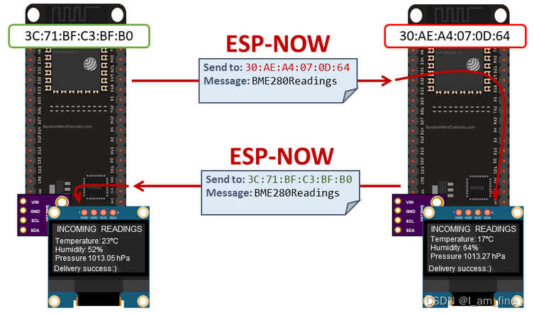Arduino for ESP-NOW介绍及使用_arduino espnow-CSDN博客
