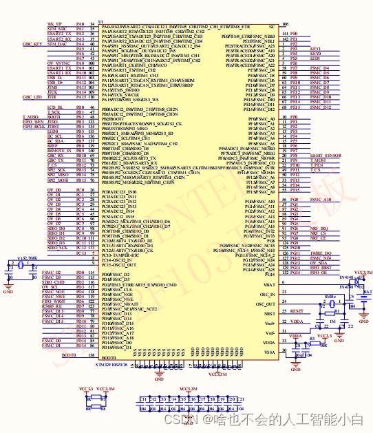 STM32单片机入门例程（1.GPIO端口硬件结构）_stm32例程-CSDN博客