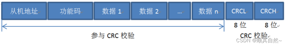 Modbus通信协议_modbus 485和232-CSDN博客