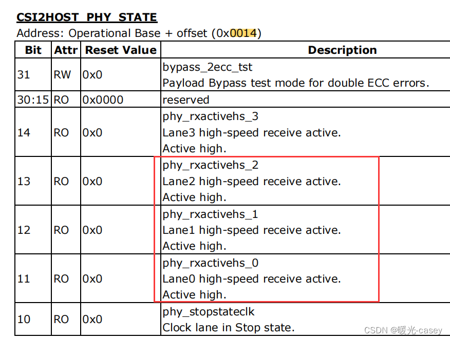 rk3588平台-camera之cphy调试_rk3588 cphy-CSDN博客