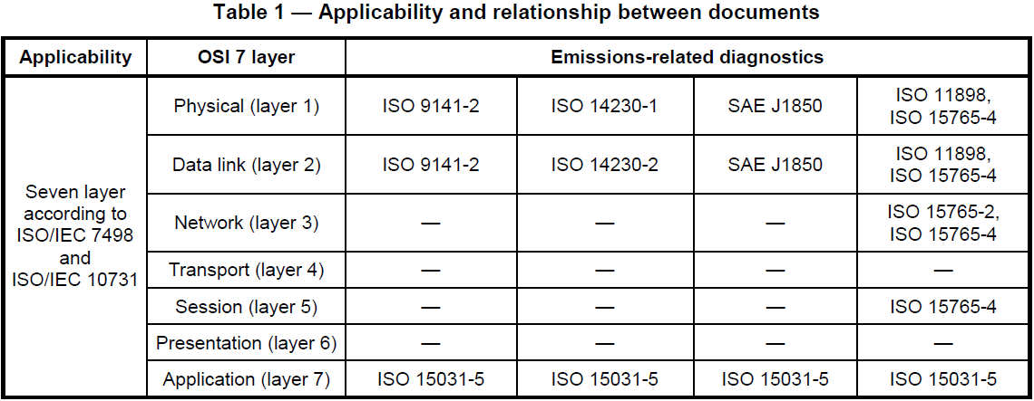 OBD-II协议对比介绍_obd协议-CSDN博客