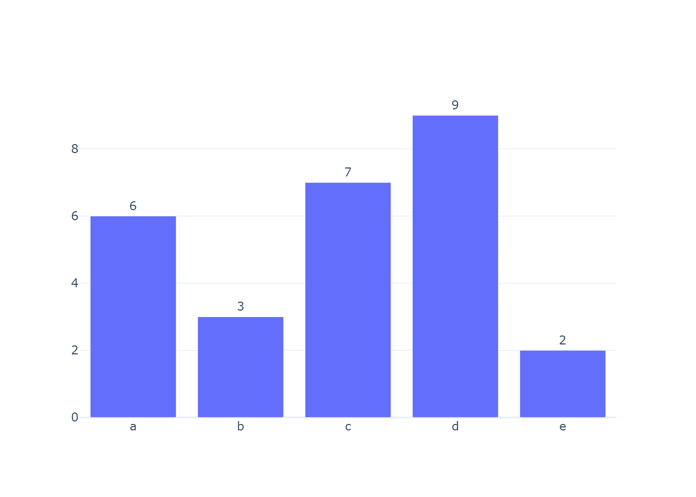 plotly 散点图、柱状图添加文本标记(text)_plotly 折线图显示text-CSDN博客