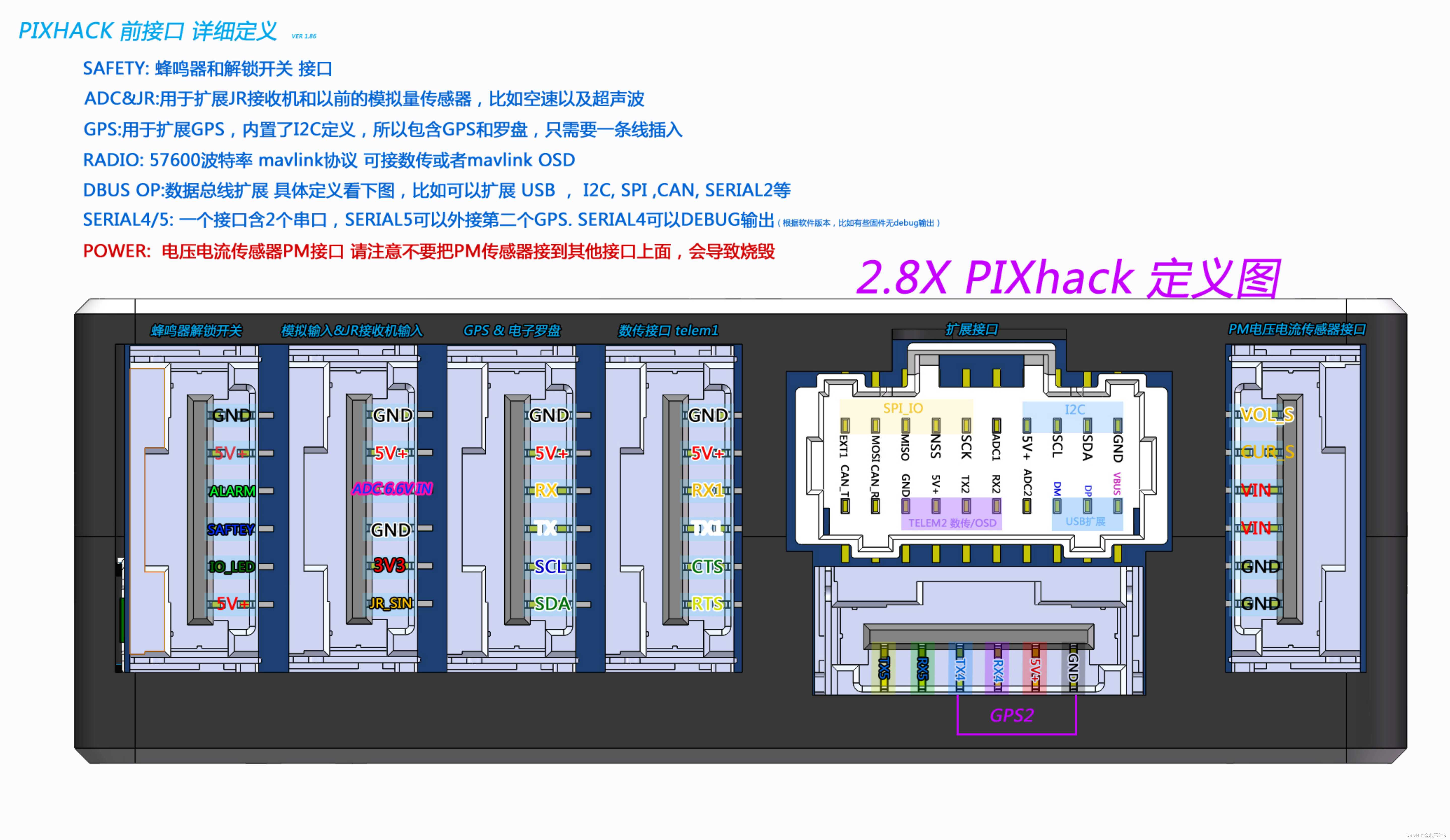 PIXHACK接口定义_pixhawk接口-CSDN博客