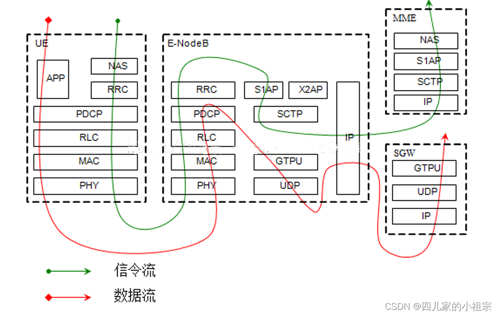 高通5G平台（SDX55\SDX62\SDX65）：ping包异常问题排查指南_高通 x62 x55-CSDN博客