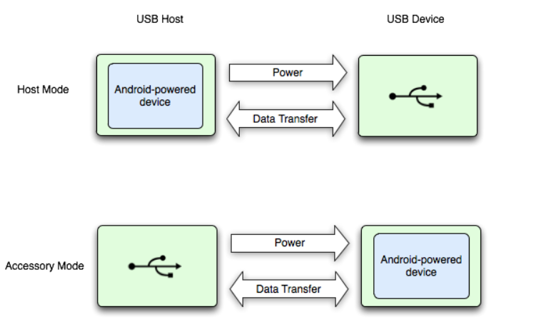Android Qcom USB Driver学习(一)_上电失败的博客-CSDN博客
