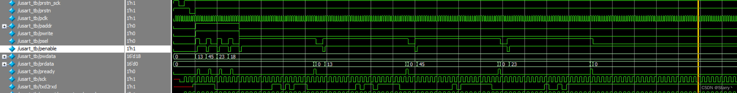 通用同步异步收发器（Universal Synchronous/Asynchronous Receiver/Transmitter, USART）-CSDN博客
