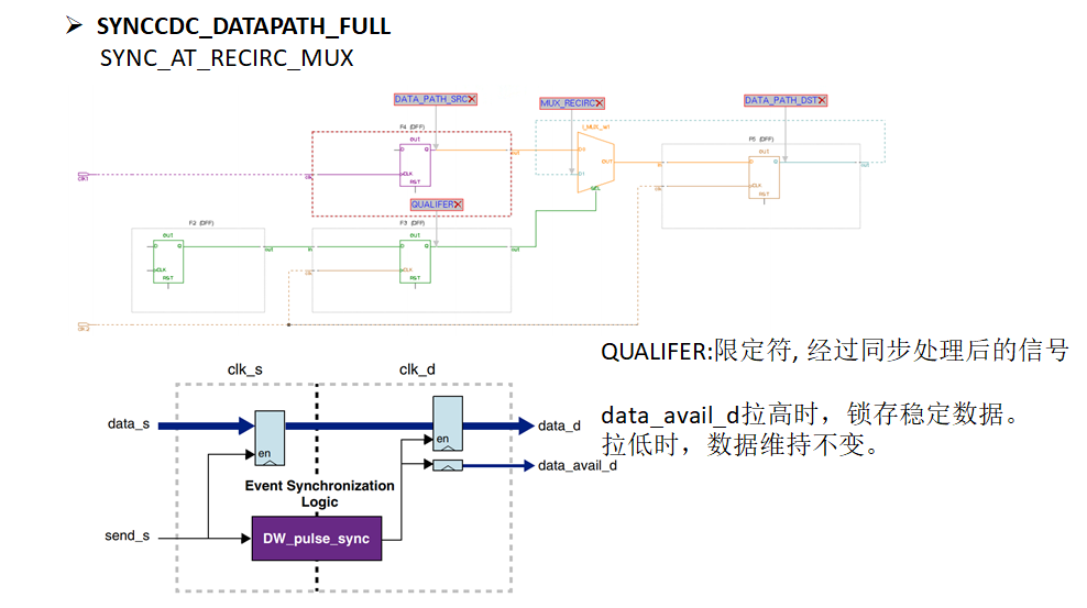 VC Spyglass CDC(四）CDC检查的流程_cdc check-CSDN博客