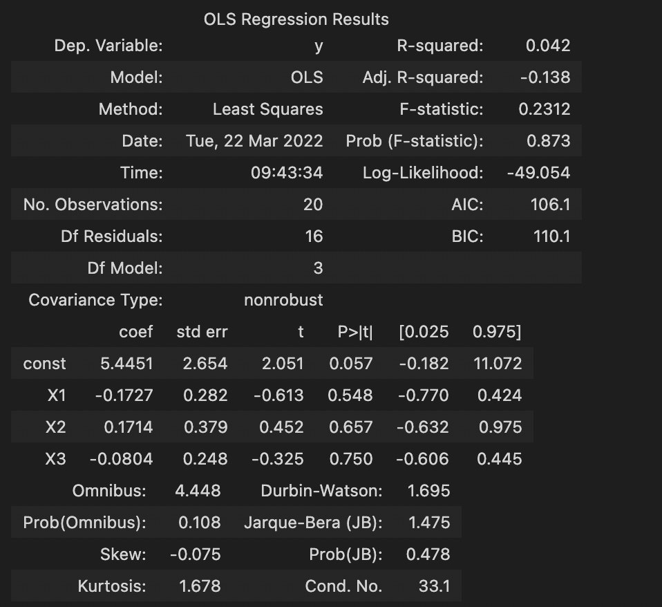 【教男朋友用python做计量】01.OLS线性回归分析_smf.ols-CSDN博客
