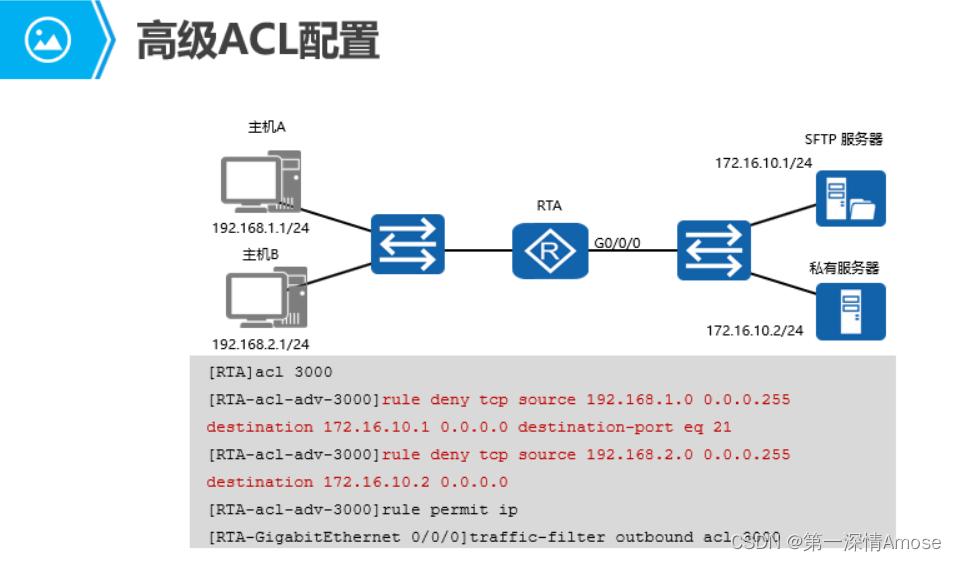访问控制列表 Aclaccess Control List 访问控制列表 Rule Deny Tcp Source Csdn博客
