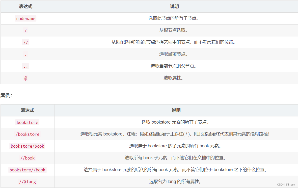 Python21天学习挑战赛Day(15-16)·lxml库与Xpath提取网页数据_ -CSDN博客