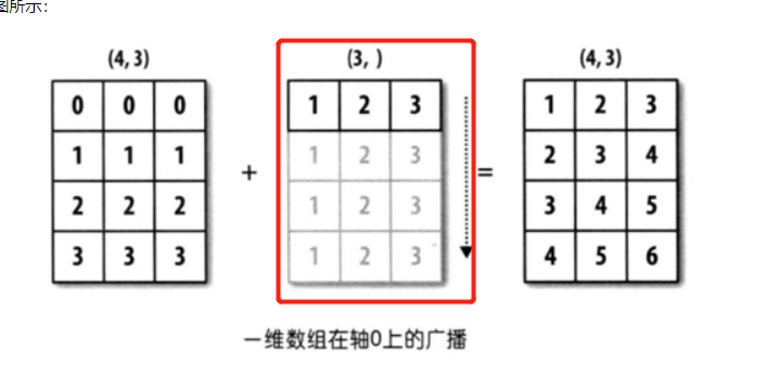 【科学数据库】numpy_astype(np.uint8)-CSDN博客