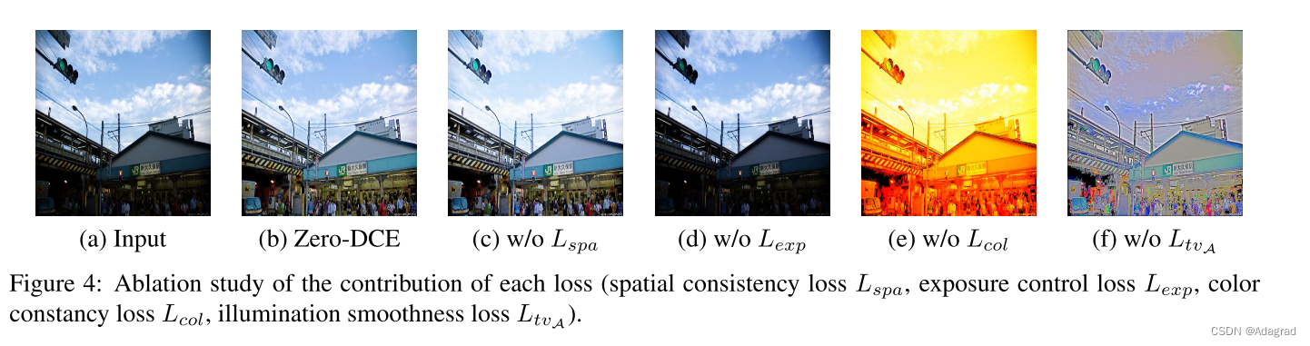 Zero-Reference Deep Curve Estimation for Low-Light Image Enhancement-CSDN博客