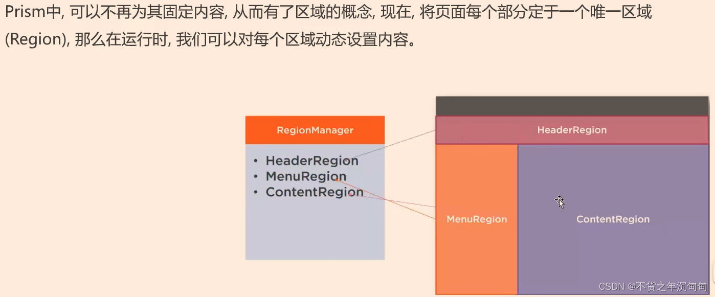 WPF+Prism入门记录_wpf prism 入门-CSDN博客