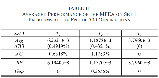 进化计算（十二）——MFEA算法详解Ⅲ_mfea算法是谁提出的-CSDN博客