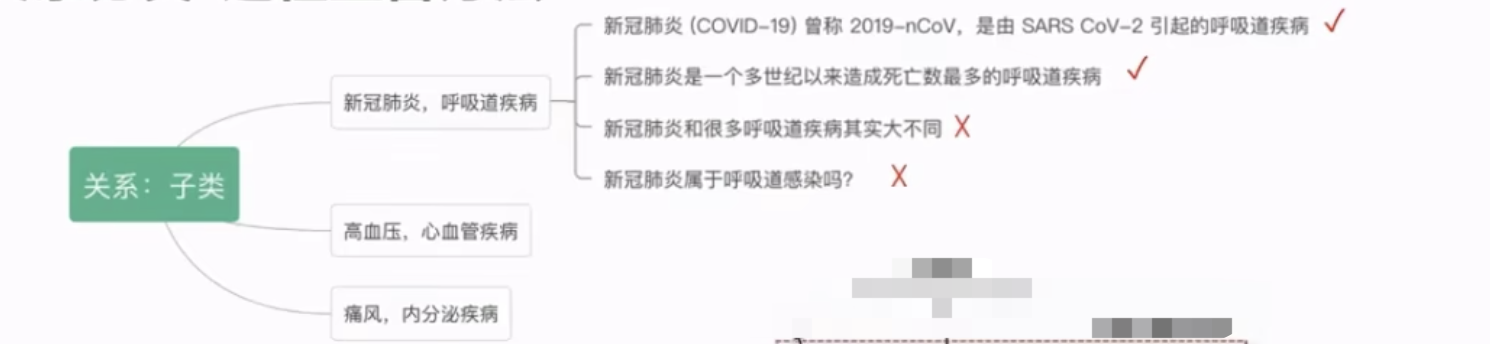 非结构化知识抽取 Pipeline方法 Joint方法非结构化文本抽取实体示例 Csdn博客
