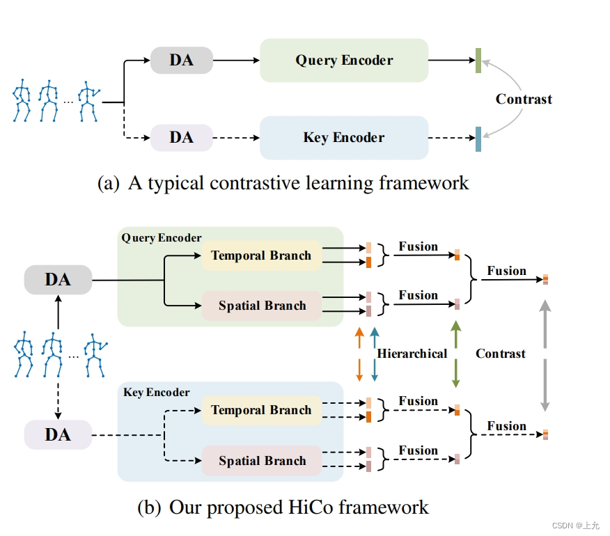 论文笔记:hierarchical Contrast For Unsupervised Skeleton Based Actionntu60数据集介绍 Csdn博客