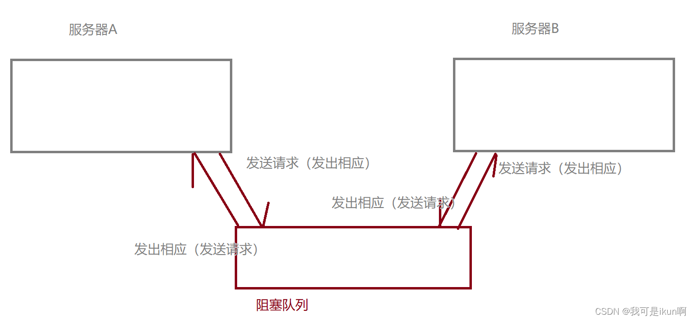多线程(六):多线程案例微服务多线程写法案例 Csdn博客