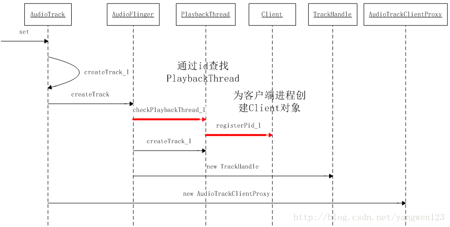 Android 11 Audio框架探索之AudioTracK（二）_android 11 audio详解-CSDN博客
