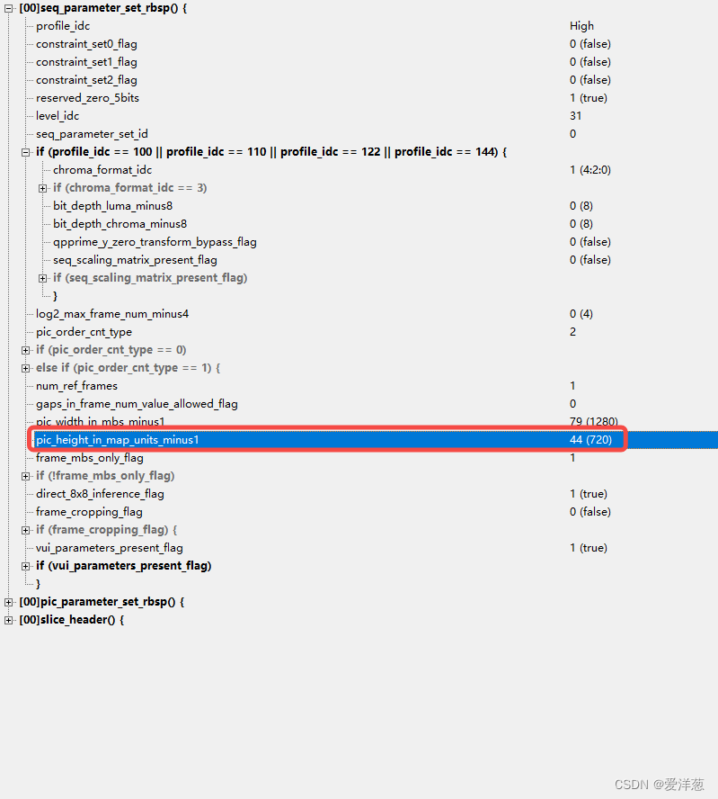H.264 入门篇 - 01 (Bitstream)_h264-CSDN博客