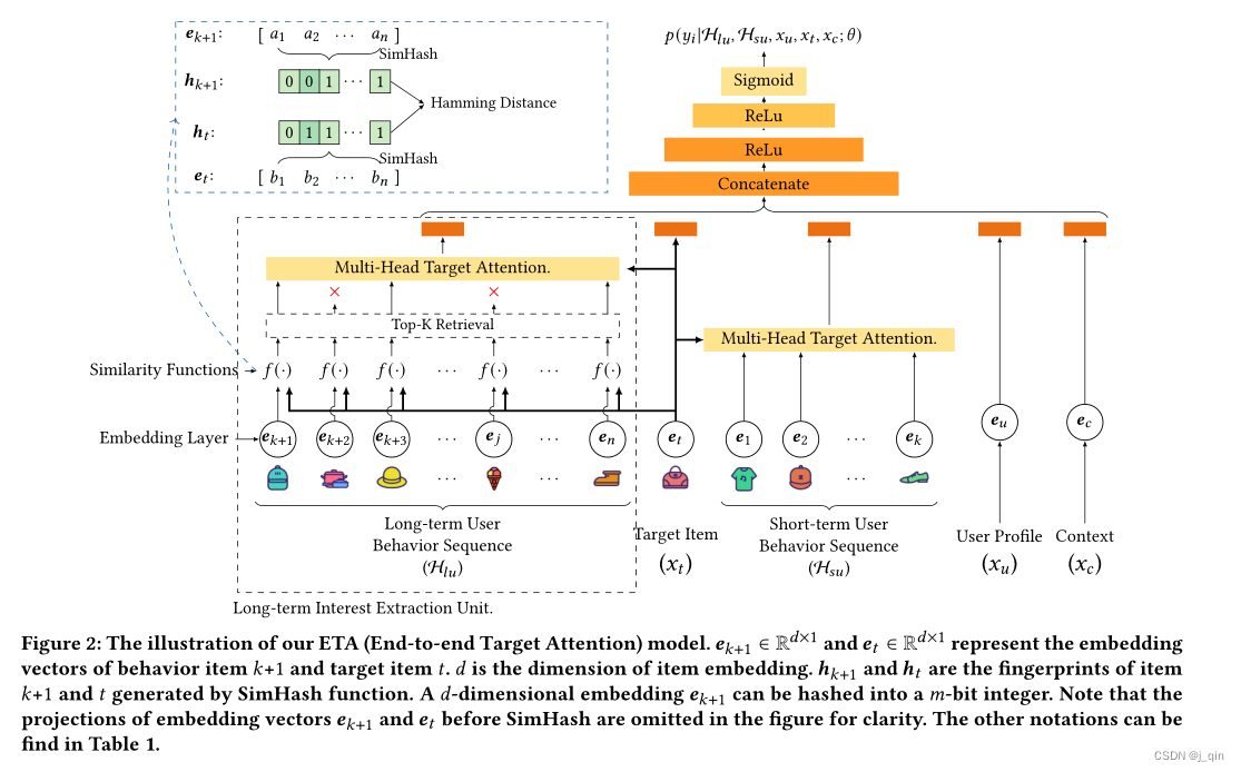 【3】ETA论文阅读-CSDN博客