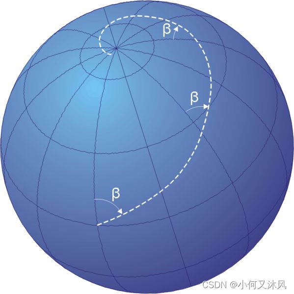 Cesium学习三：使用entity绘制polyline_cesium polyline-CSDN博客