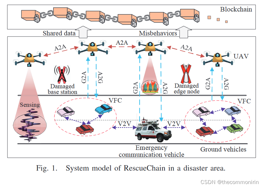 Lifesaving with RescueChain: Energy-Efficient and Partition-Tolerant Blockchain Based UAV-Aided ...